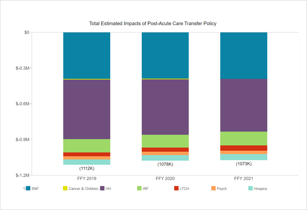 Detailed Medicare Fee-for-Service policy analytics and summaries - DataGen